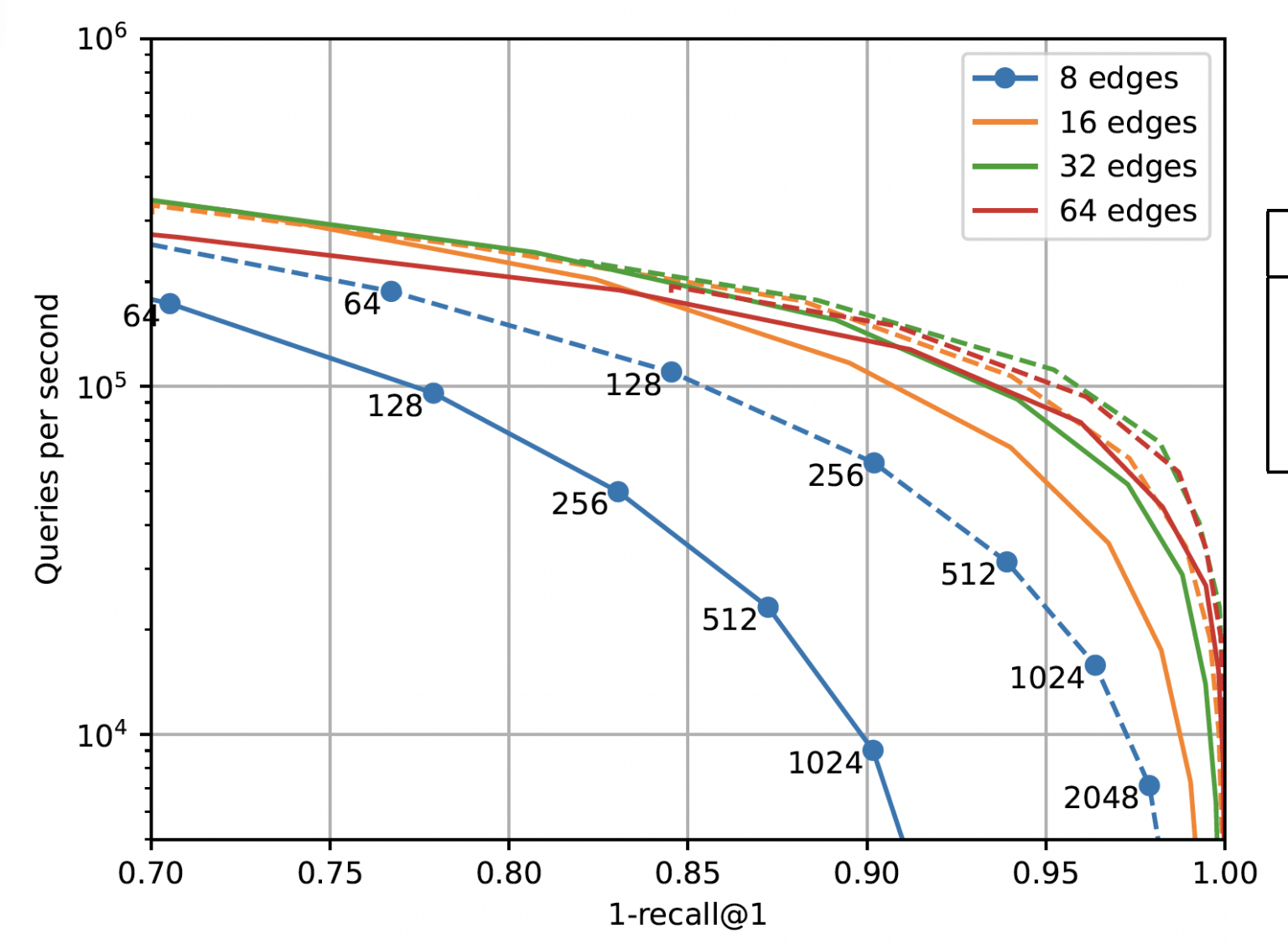 FAISS Vector Database: A Comphrensive Guide
