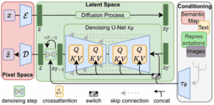 Transformers, Diffusion Models, And RNNs: A Comprehensive Comparison